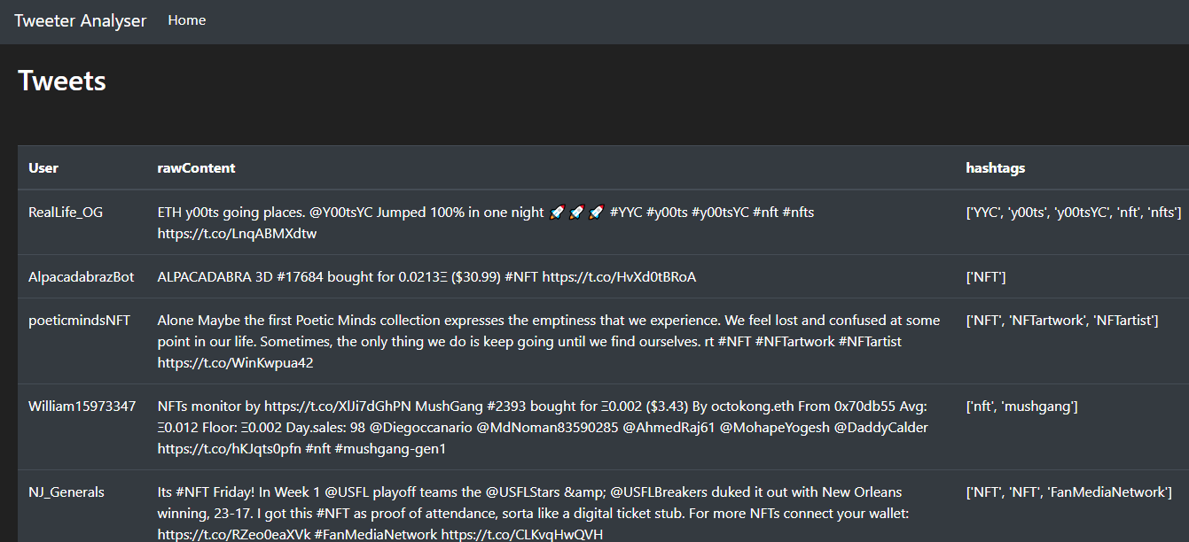 GitHub - bassim-mahfouz/Tweets-Analyzer