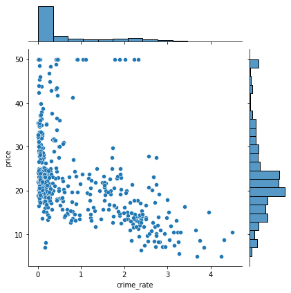 GitHub - damionas/HOUSE-PRICE-DEPENDANTS-PREDICTOR