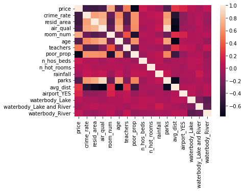 GitHub - damionas/HOUSE-PRICE-DEPENDANTS-PREDICTOR