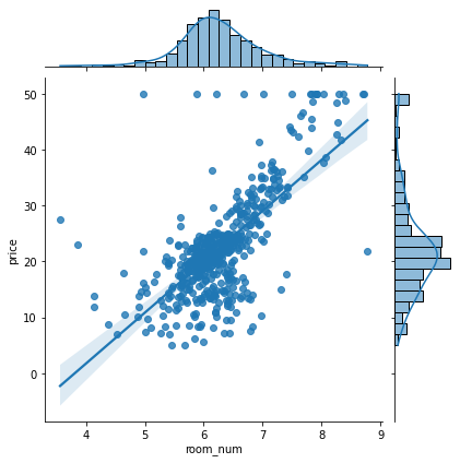 GitHub - damionas/HOUSE-PRICE-DEPENDANTS-PREDICTOR