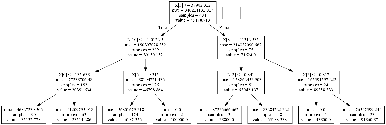 GitHub - damionas/Movies-Collection-Classification-for-Business ...
