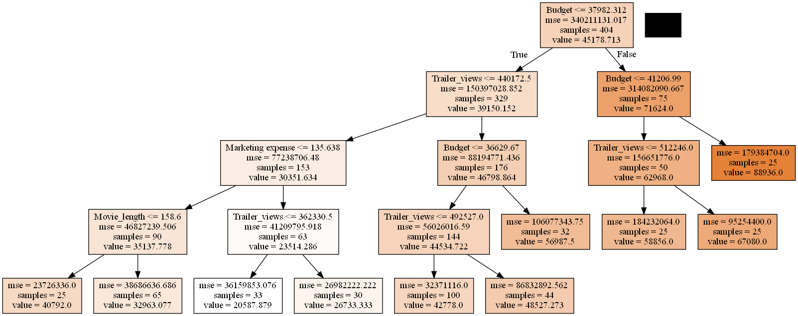 GitHub - damionas/Movies-Collection-Classification-for-Business ...