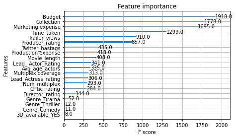 GitHub - damionas/Movies-Collection-Classification-for-Business ...
