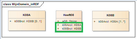 Gebruik van informatie uit rollen in de labels en URI's van gegenereerde attributen in ...