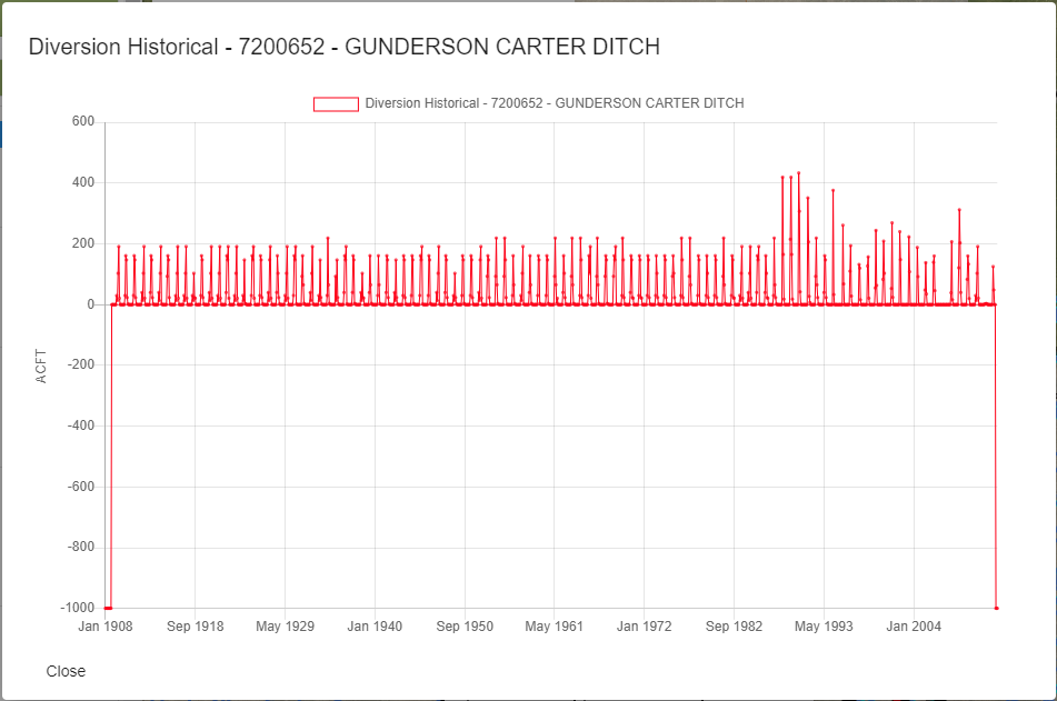 ChartJs/StateMod time series is treating -999 as actual values · Issue #173 ...