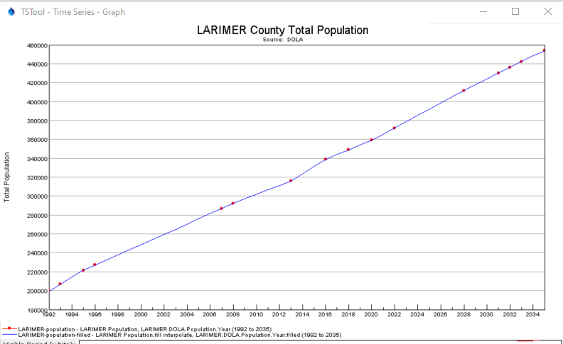Plotly graph: enhance to handle point and line on same graph · Issue #214 · OpenWaterFoundation ...