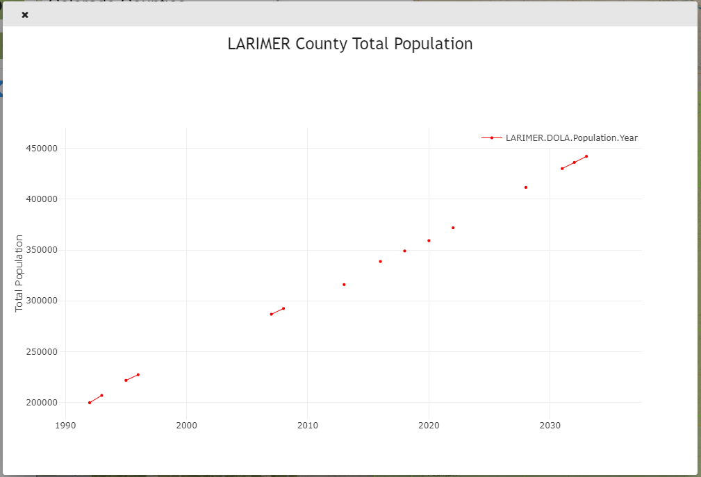 Plotly graph: enhance to handle point and line on same graph · Issue #214 · OpenWaterFoundation ...