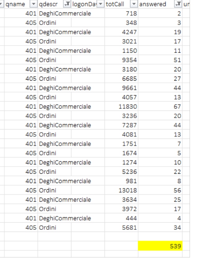 Queue report: the total number of calls answered in the queue views ...