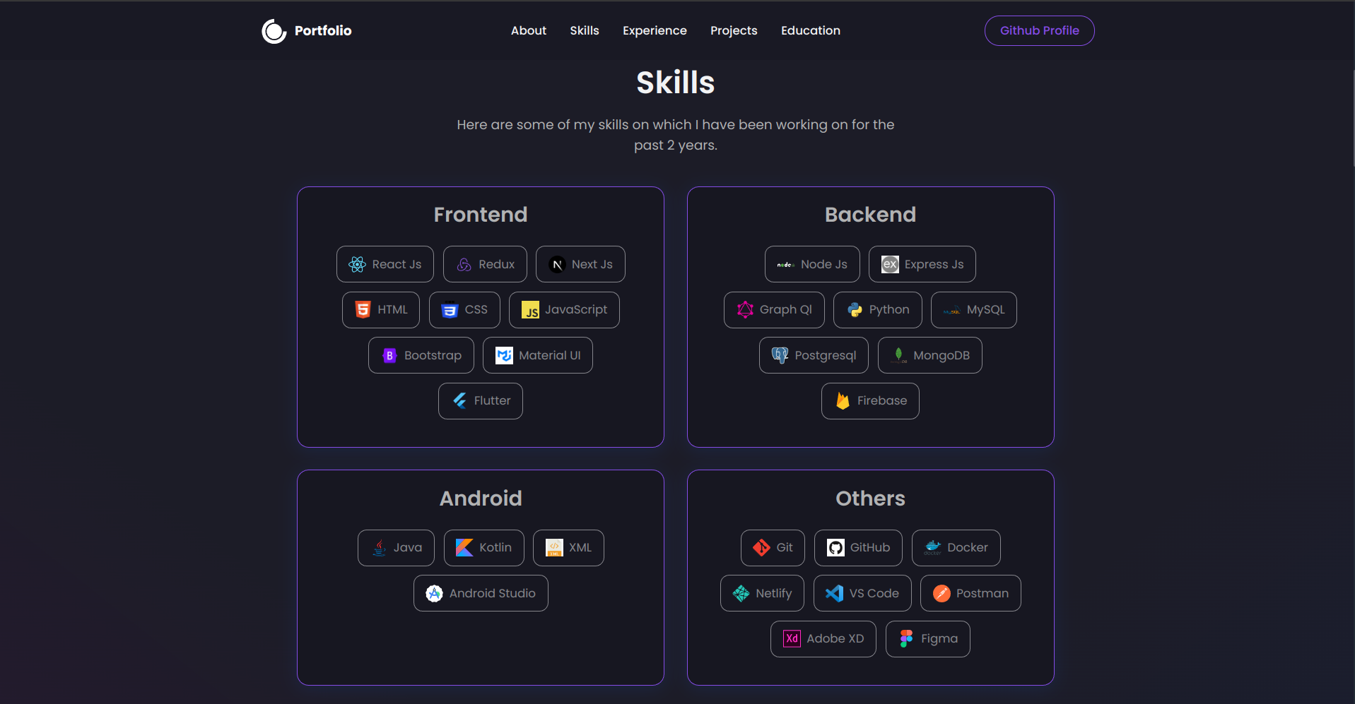 GitHub - rishavchanda/rishavchanda.github.io: My Portfolio website