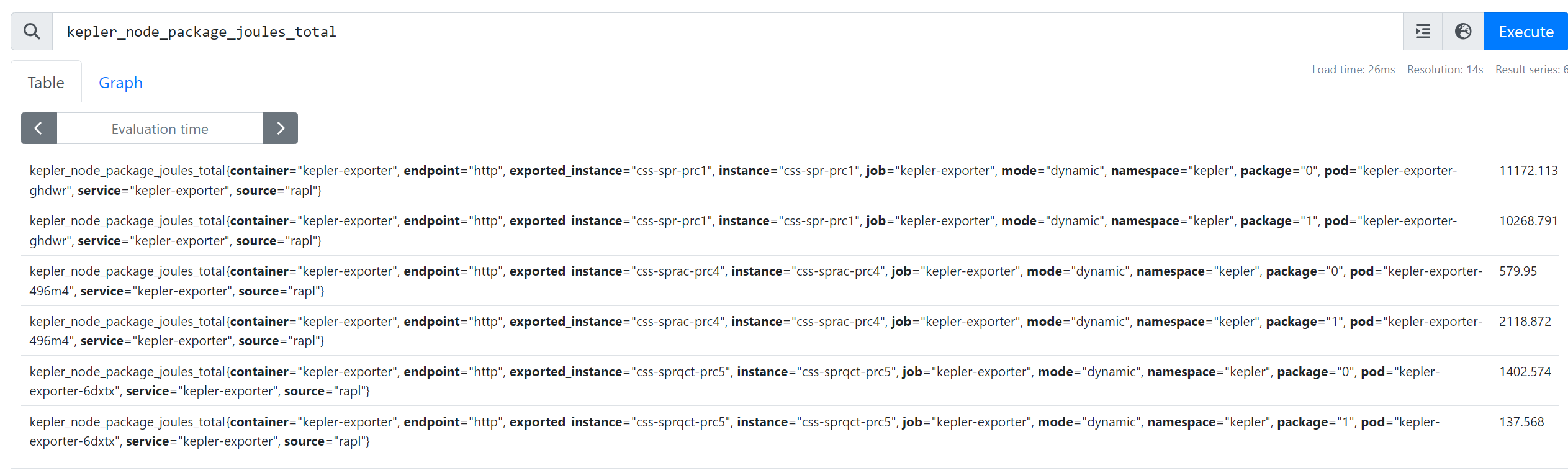 Only "dynamic" mode power metrics exported in latest Kepler image ...