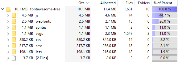 Feature request: Split npm package by usage · Issue #15703 ...