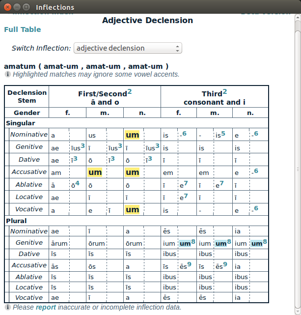 ordering and priority of inflection tables · Issue #23 · alpheios-project/inflection-tables · GitHub