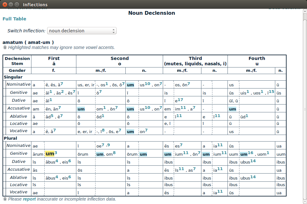 ordering and priority of inflection tables · Issue #23 · alpheios-project/inflection-tables · GitHub