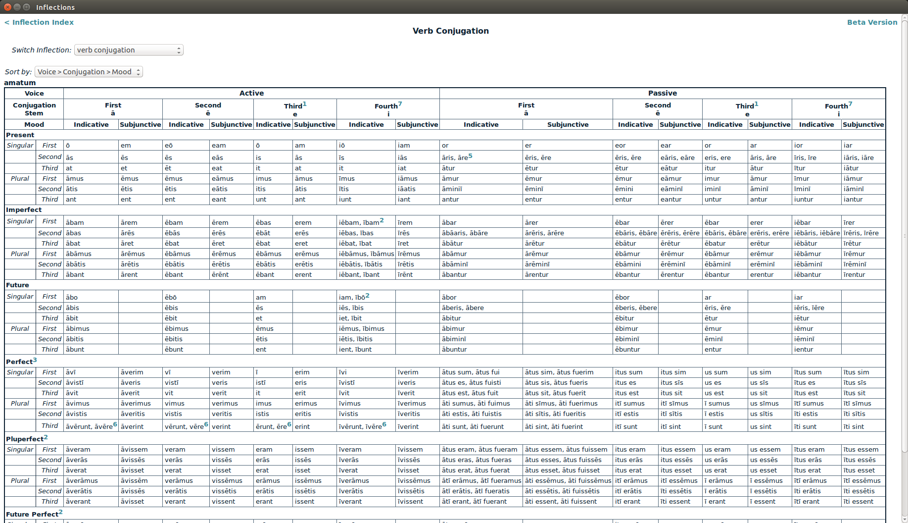 ordering and priority of inflection tables · Issue #23 · alpheios-project/inflection-tables · GitHub