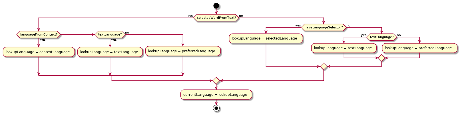 add ability to specify current language upon activation · Issue #509 · alpheios-project ...