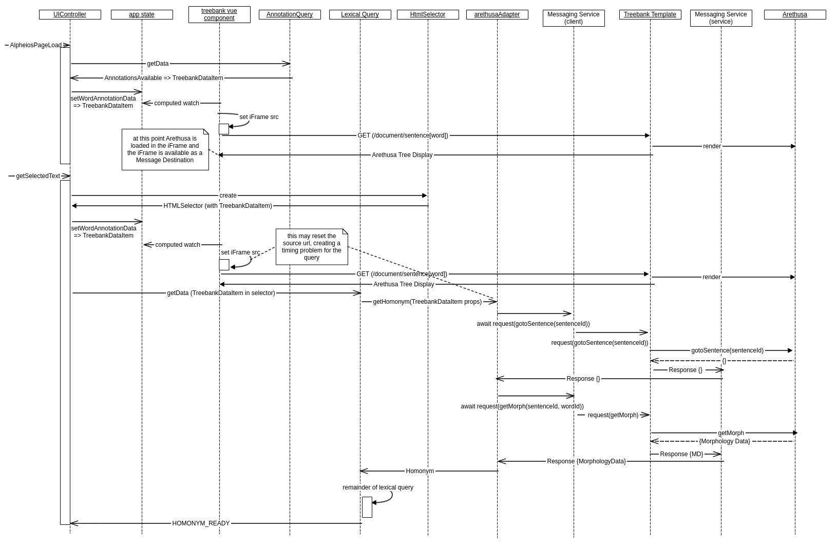 use treebank data from Arethusa for disambiguation of popup · Issue #146 · alpheios-project ...