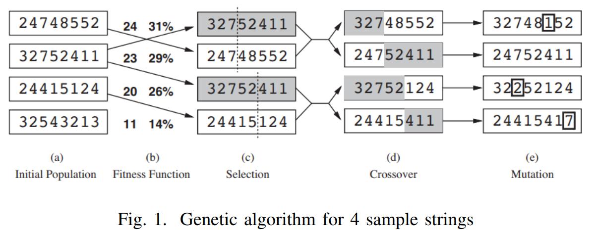 GitHub - ada0110/NAS-using-Genetic-Algorithm: Neural Architecture ...