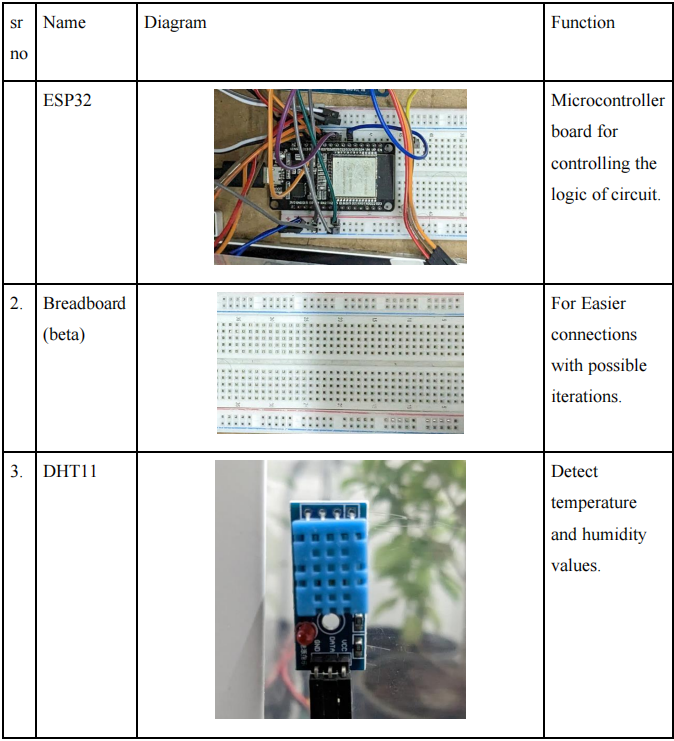 GitHub - ayamdhotekar/smartgreenhouse: IoT based smart greenhouse that ...