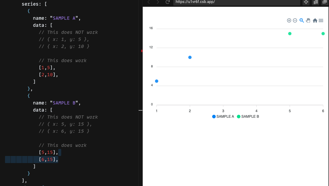 Scatter Chart Bug When Using XY properties · Issue #262 · apexcharts/ng-apexcharts · GitHub