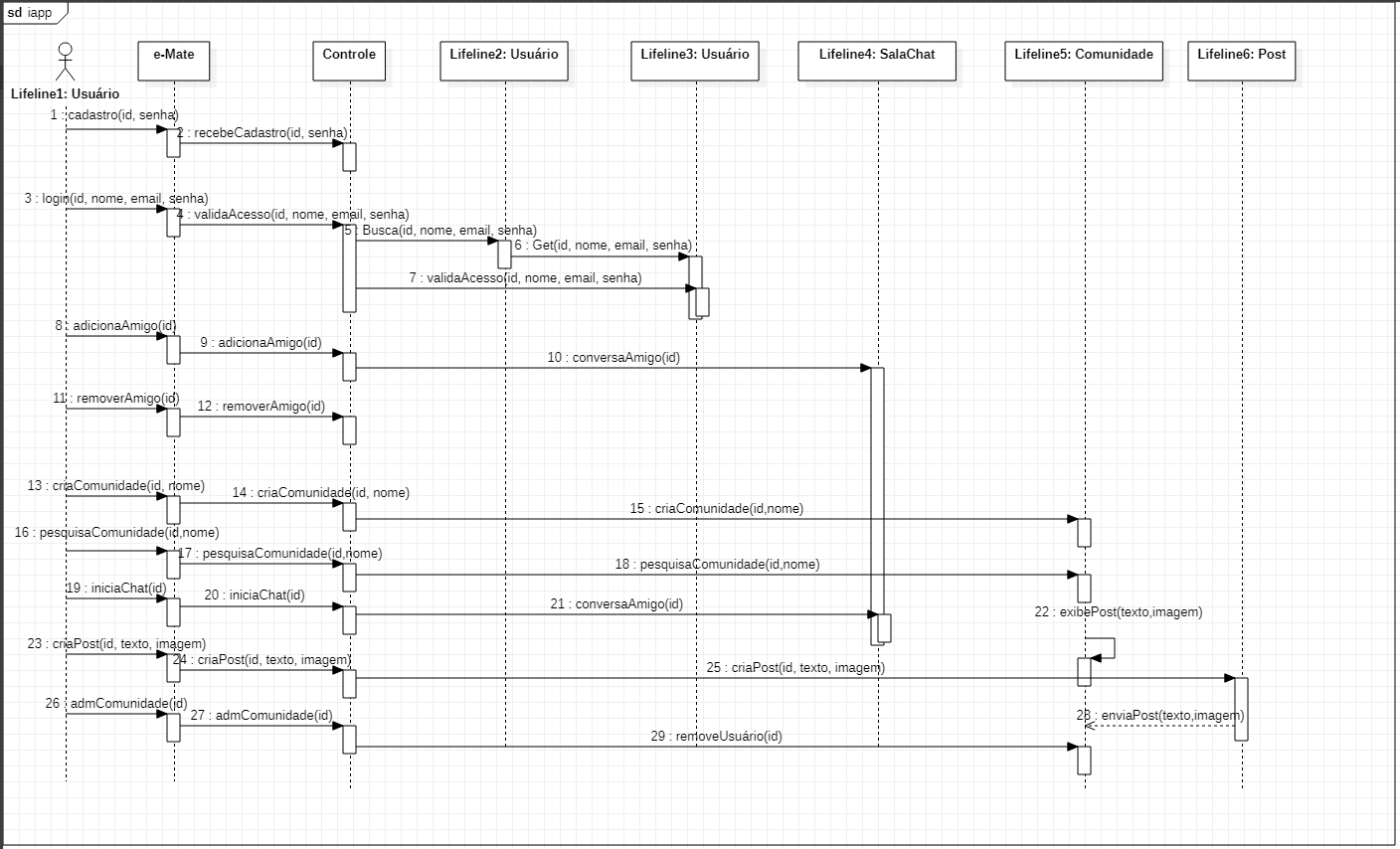 Diagrama de Sequência - ikeda1/Engenharia-de-Software GitHub Wiki