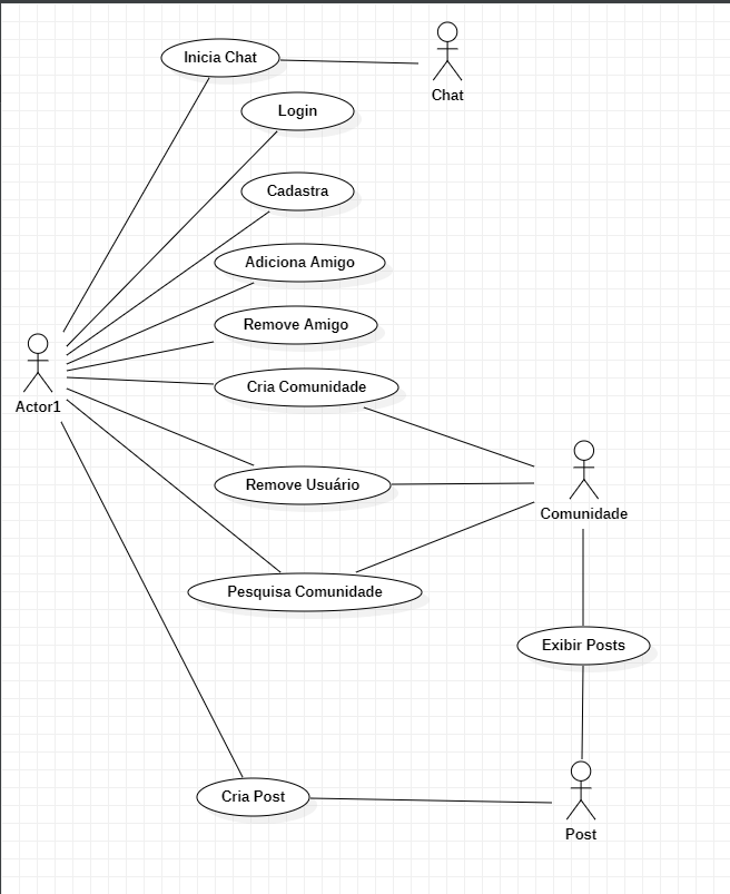 Diagrama de Caso de Uso - ikeda1/Engenharia-de-Software GitHub Wiki