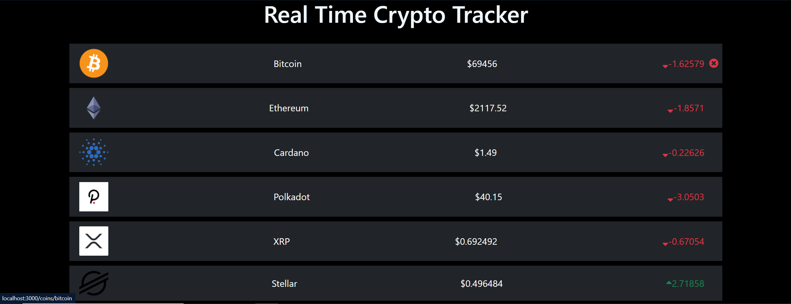 GitHub - armaans17/React-Crypto: Real time crypto currency tracker