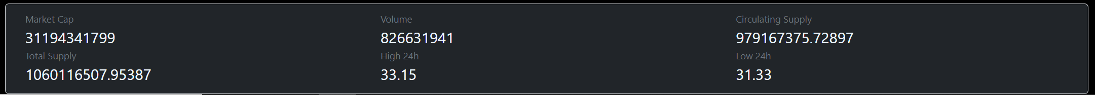 GitHub - armaans17/React-Crypto: Real time crypto currency tracker