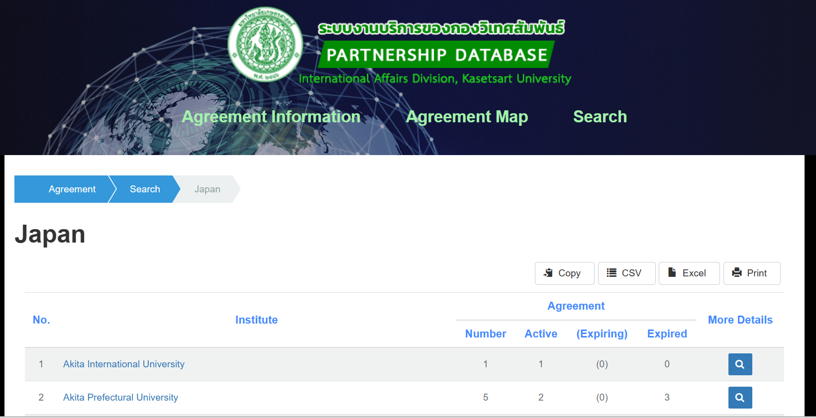 GitHub - Tanaanan/KU-Partnership-Database-Analysis: Get KU Partnership Database a lot more ...