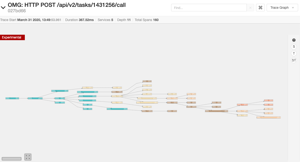 Exporting graph as dot or svg · Issue #551 · jaegertracing/jaeger-ui · GitHub