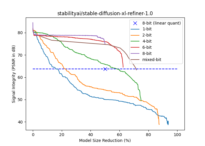SDXL Refiner MBP pre-analysis · Issue #273 · apple/ml-stable-diffusion · GitHub
