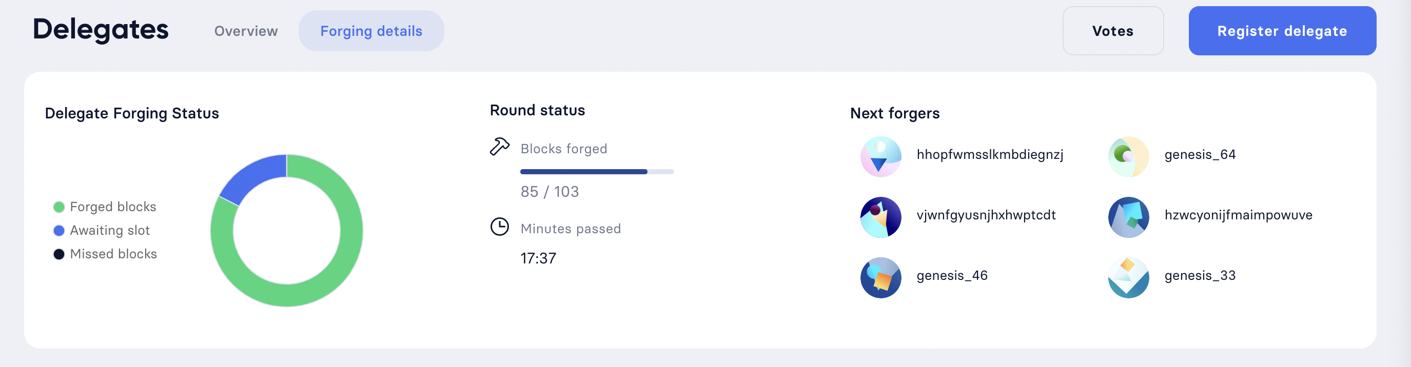 Generation details information is not updated after 10s interval · Issue #4596 · LiskHQ/lisk ...