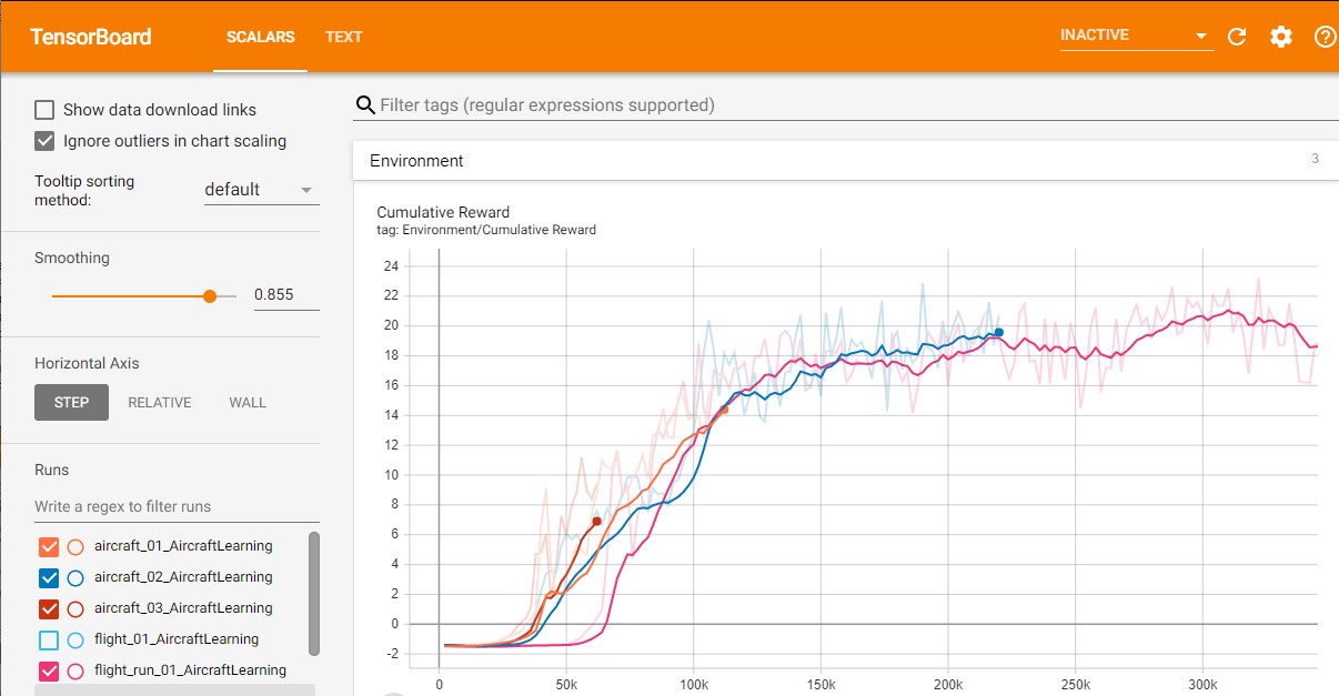 GitHub - varunsingh3000/Airplane-Game-in-Unity3d-using-Reinforcement ...