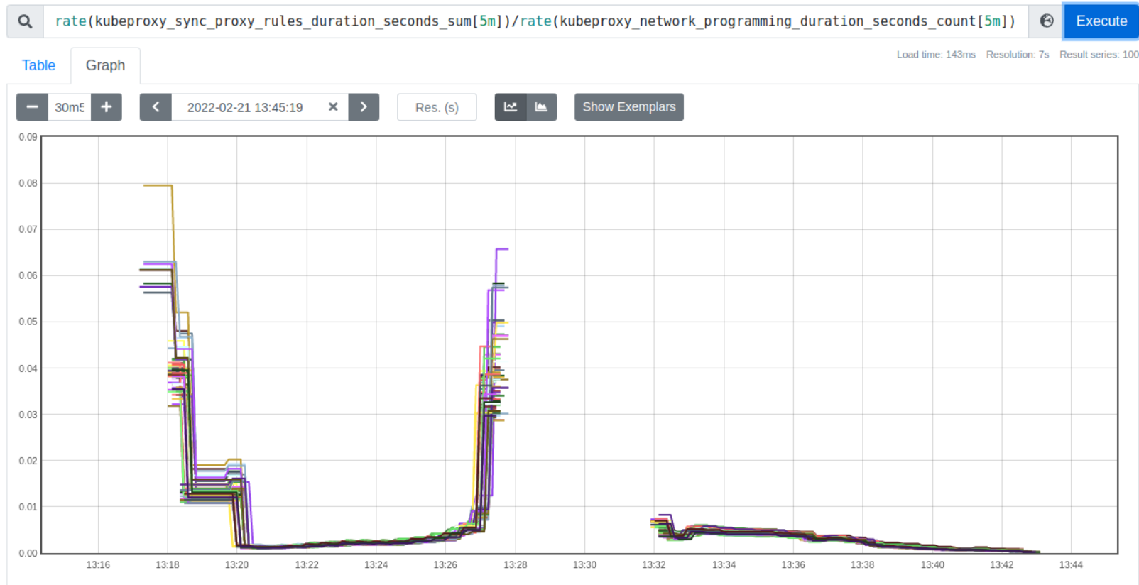 Need benchmarks for iptables proxy golang performance hacks · Issue ...
