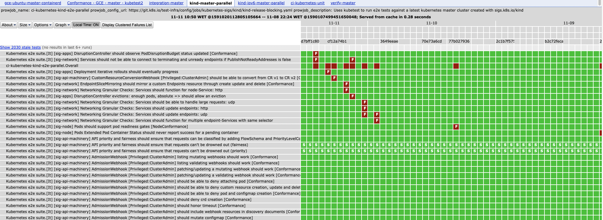 Panic On Job Controller · Issue 113852 · Kuberneteskubernetes · Github