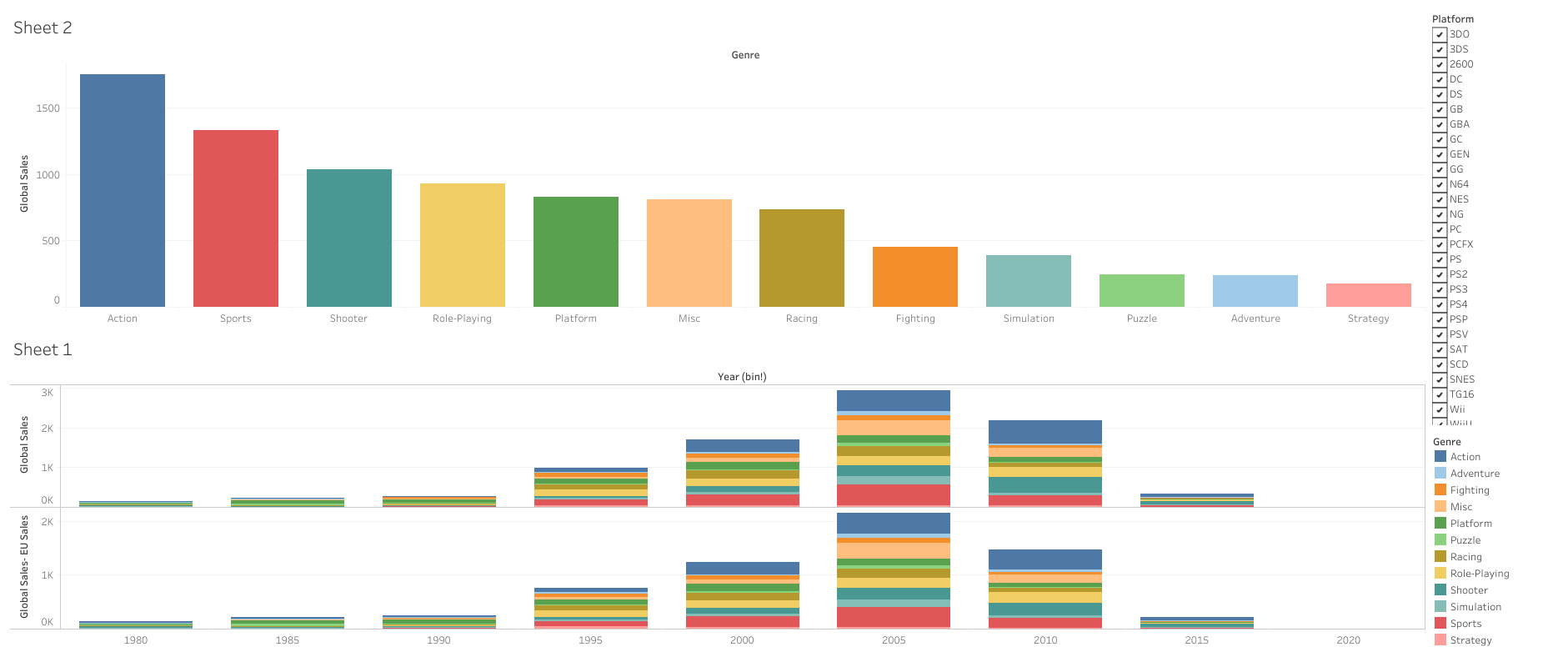 GitHub - rzn-git/Tableau_Portfolio: My Tableau Portfolio Works