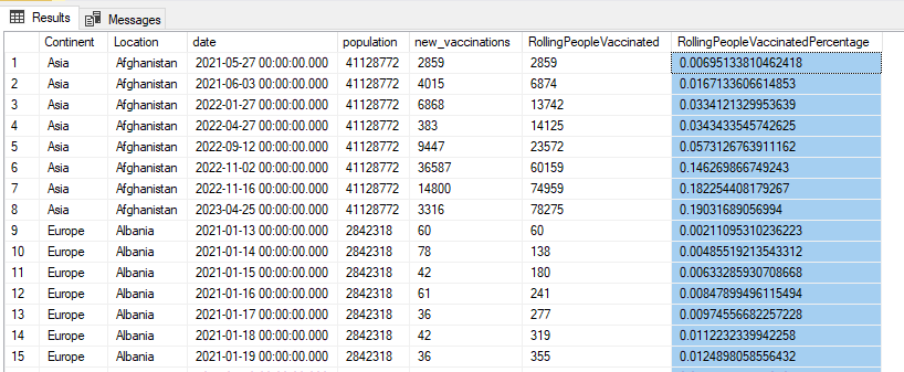 GitHub - rzn-git/SQL_Portfolio_DataExploration: My SQL portfolio works