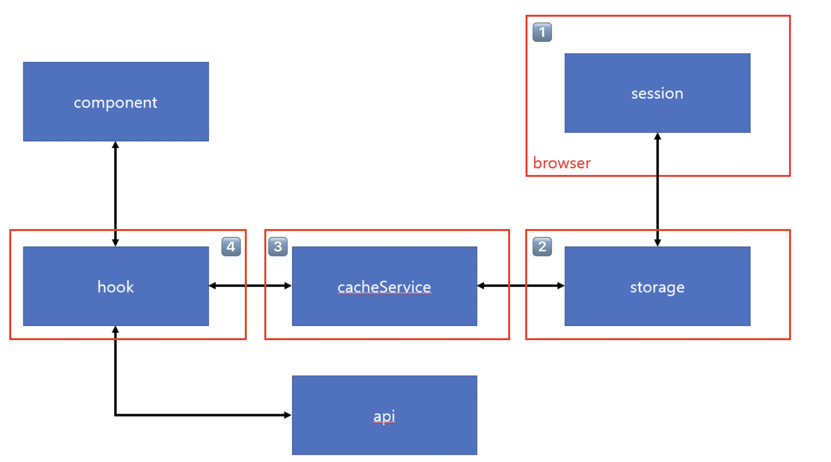 GitHub - Wanted-PreOnboarding/pre-onboarding-assignment-week-5-1-team-1