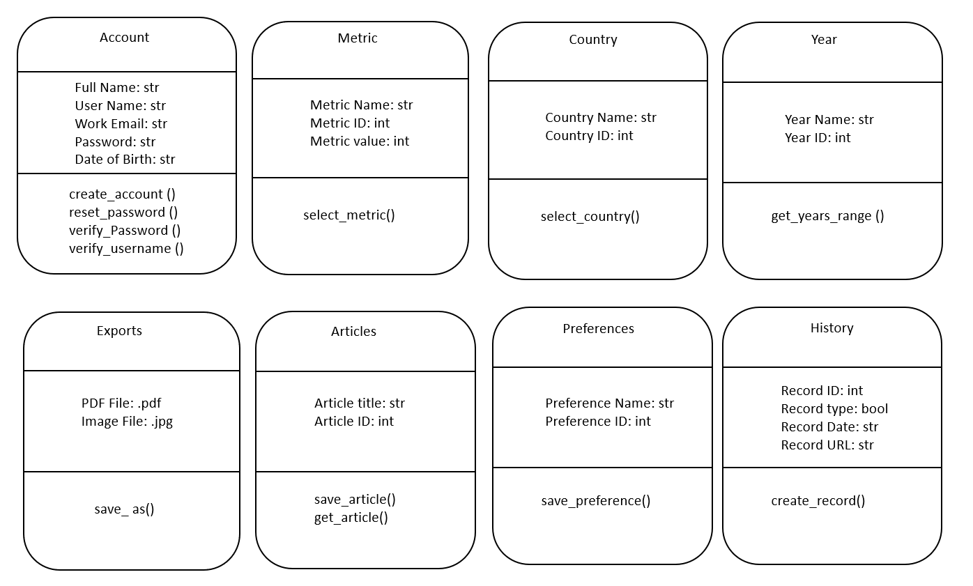 GitHub - MarcoLonardo/SWE-Project-Methodology-and-Architecture-Design ...
