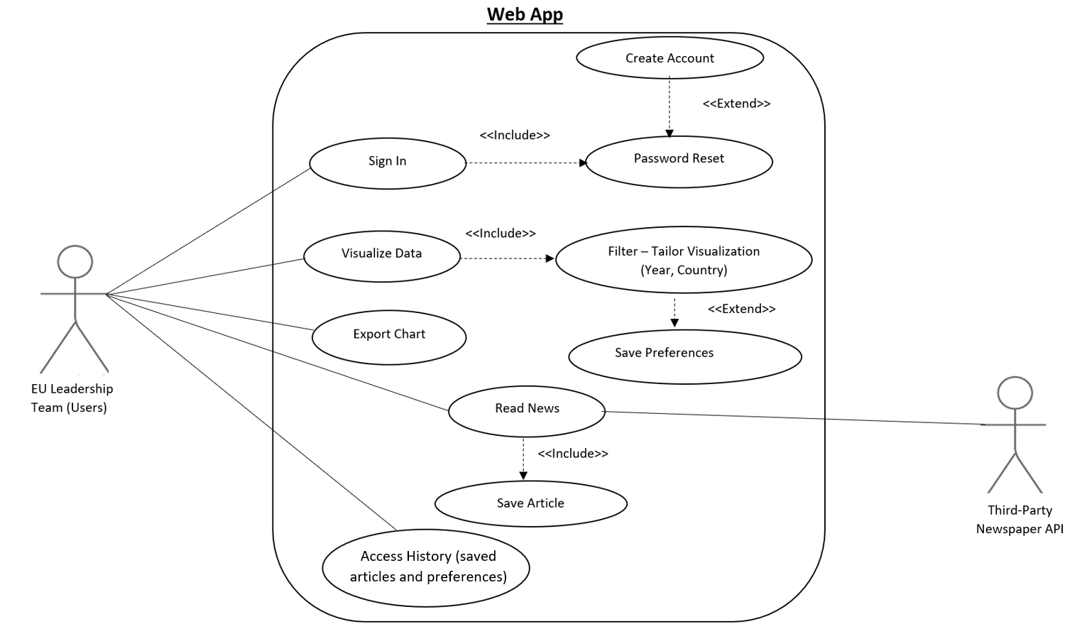 GitHub - MarcoLonardo/SWE-Project-Methodology-and-Architecture-Design ...