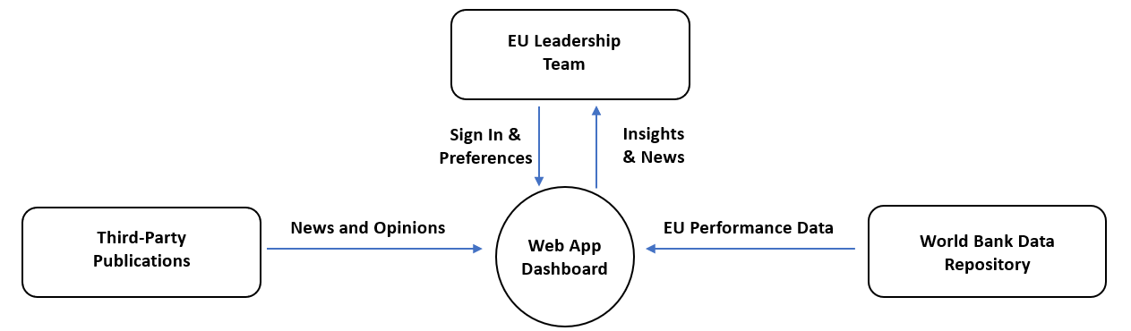 GitHub - MarcoLonardo/SWE-Project-Methodology-and-Architecture-Design ...