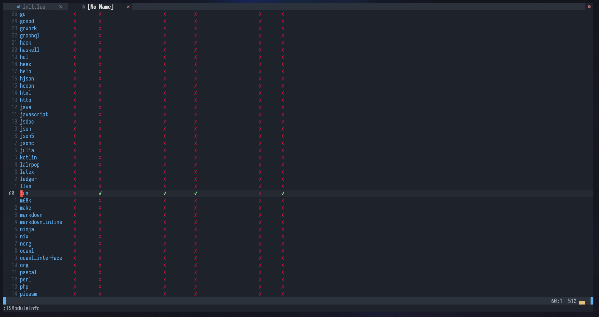 Tree-Sitter and lsp not working 2.0 · Issue #865 · AstroNvim/AstroNvim · GitHub