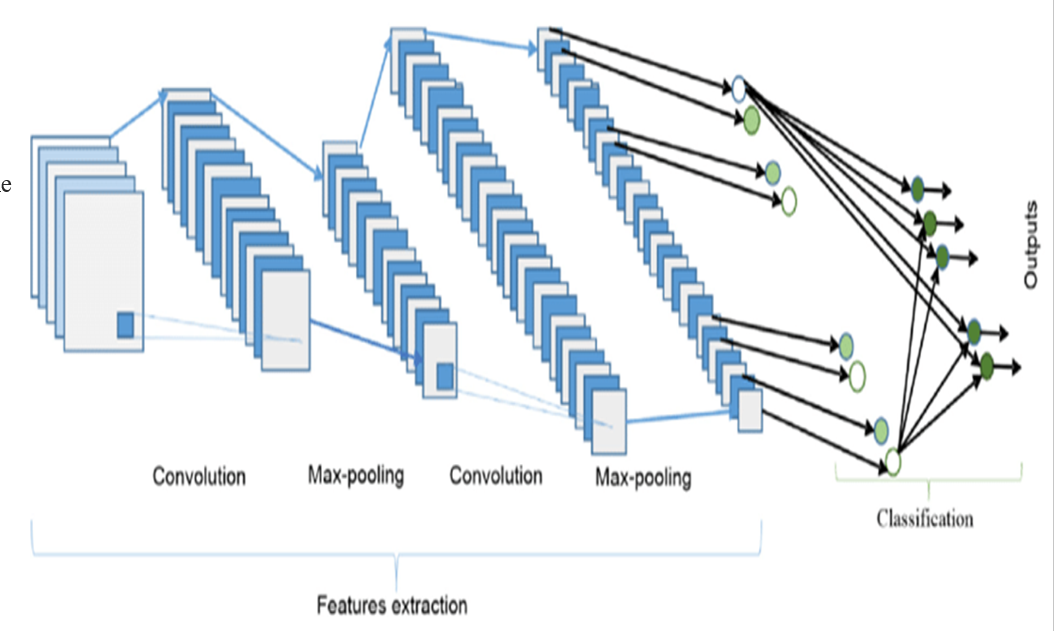 GitHub - navgirejitu/Food-Calories-Estimation: