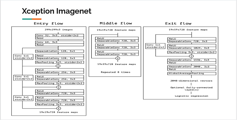 GitHub - navgirejitu/ImageCaptioning: Image caption generator using deep learning Exception ...