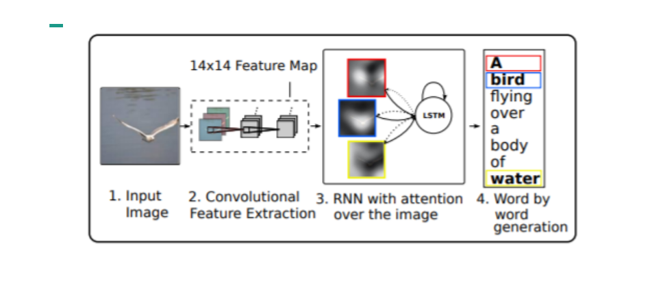 GitHub - navgirejitu/ImageCaptioning: Image caption generator using deep learning Exception ...