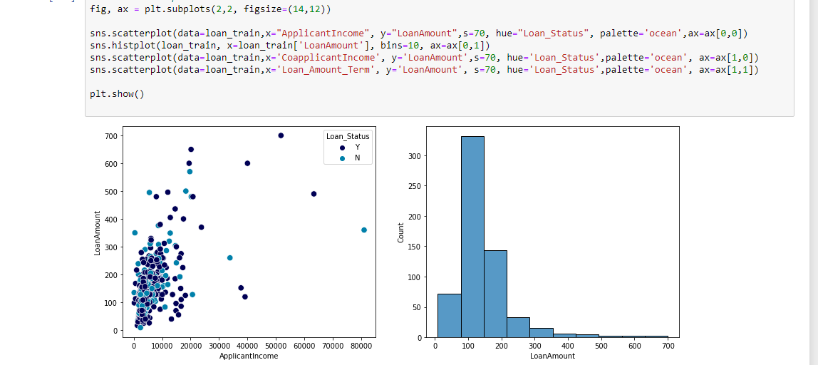 GitHub - brighteze/Loan-Prediction-ML: Using Machine Learning ...