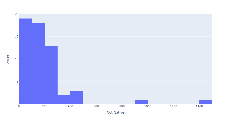 GitHub - holleyvoegtle/Biodiversity_Analysis: Final group project for ...