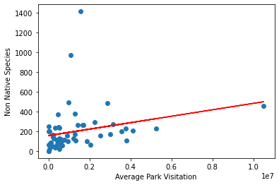 GitHub - holleyvoegtle/Biodiversity_Analysis: Final group project for ...