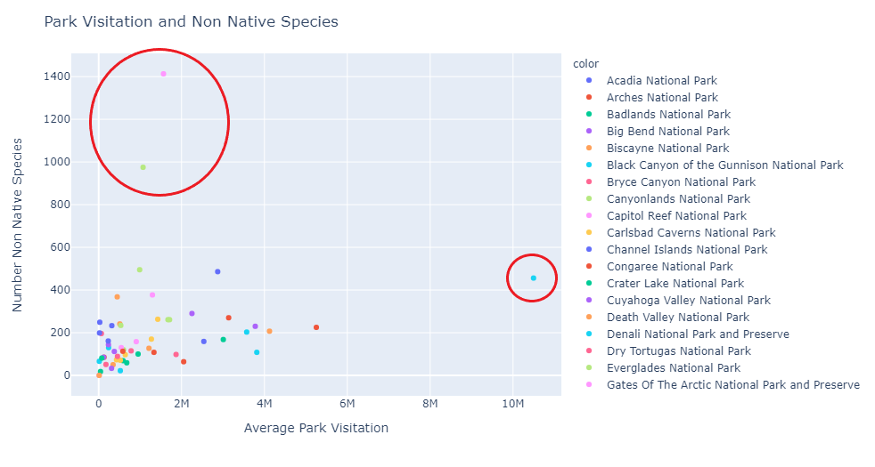 GitHub - holleyvoegtle/Biodiversity_Analysis: Final group project for ...