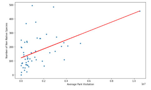 GitHub - holleyvoegtle/Biodiversity_Analysis: Final group project for ...