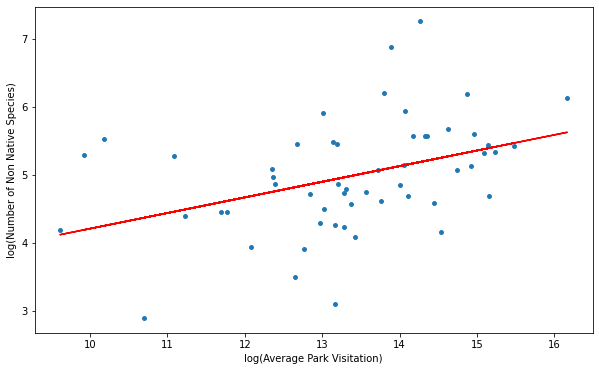 GitHub - holleyvoegtle/Biodiversity_Analysis: Final group project for ...